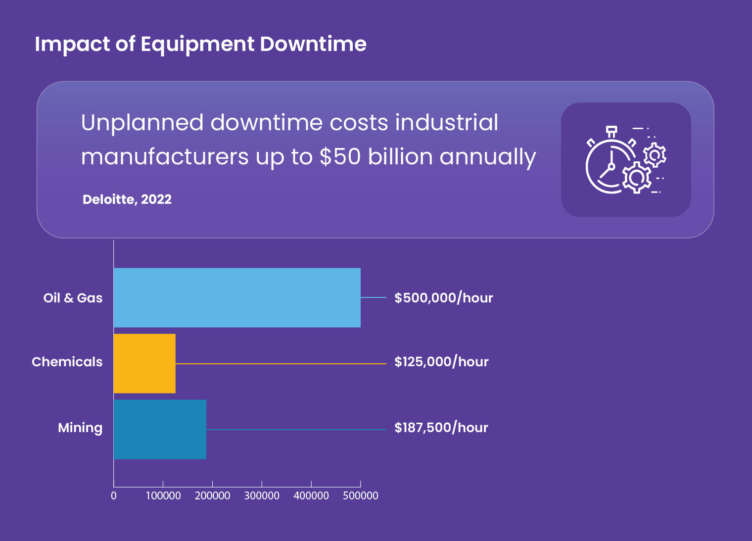 Maximizing Uptime With Predictive Maintenance And Connected Workers